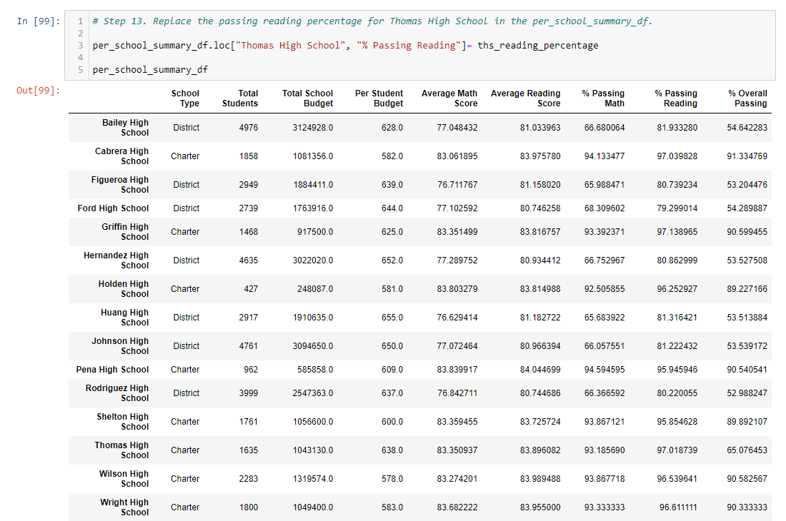 GitHub - jkontol/School_District_Analysis