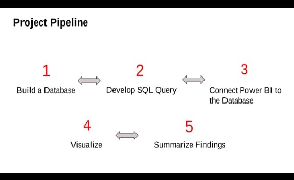 GitHub - artemis1511/Real-estate-data-analysis: Deep dive into a real ...