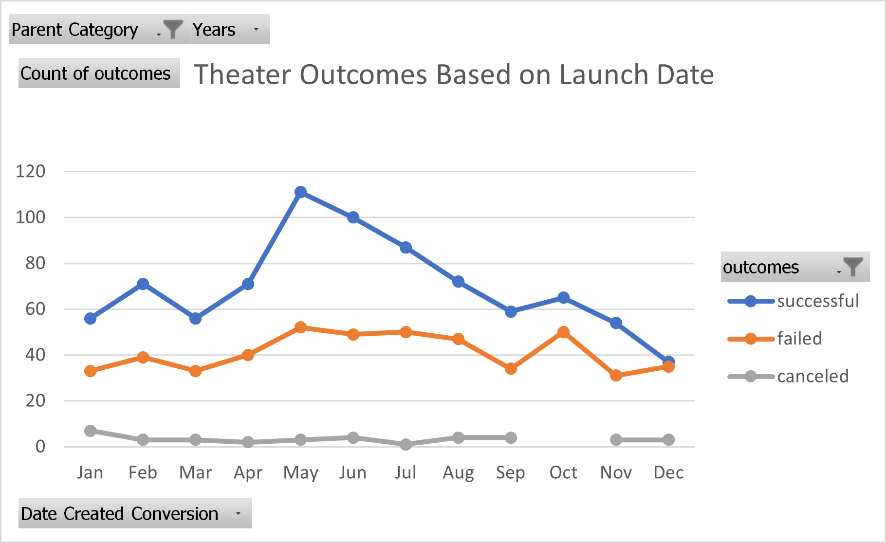 GitHub - alkabadhan09/kickstarter-analysis: Performing analysis on kickstarter analysis