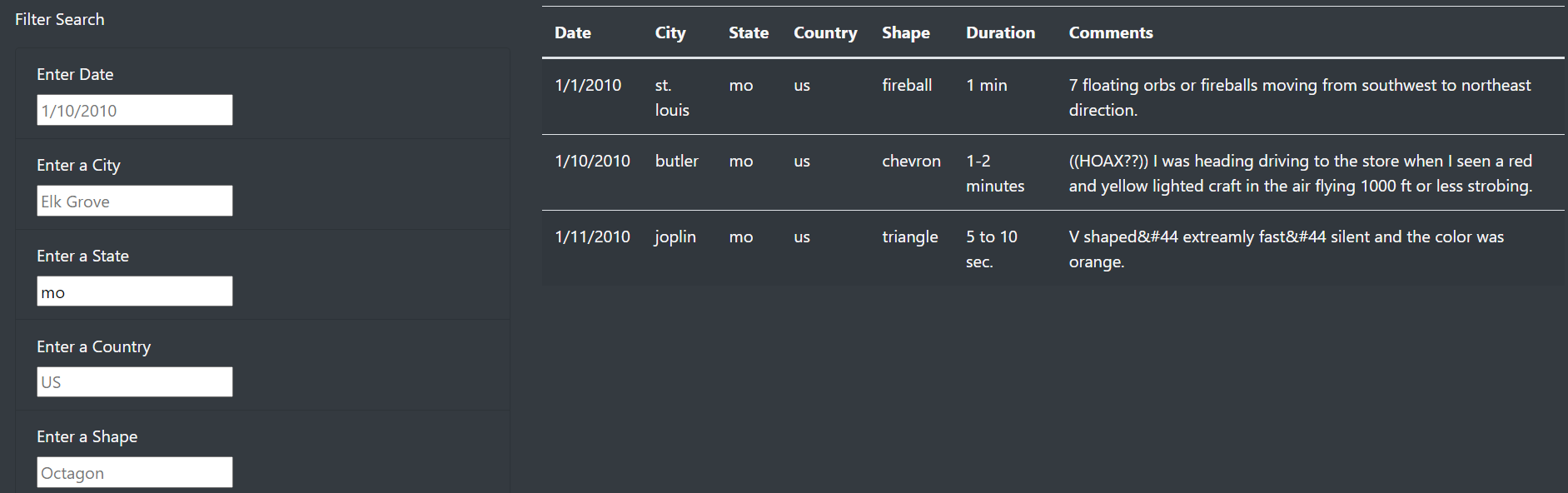 GitHub - alkabadhan09/UFOs