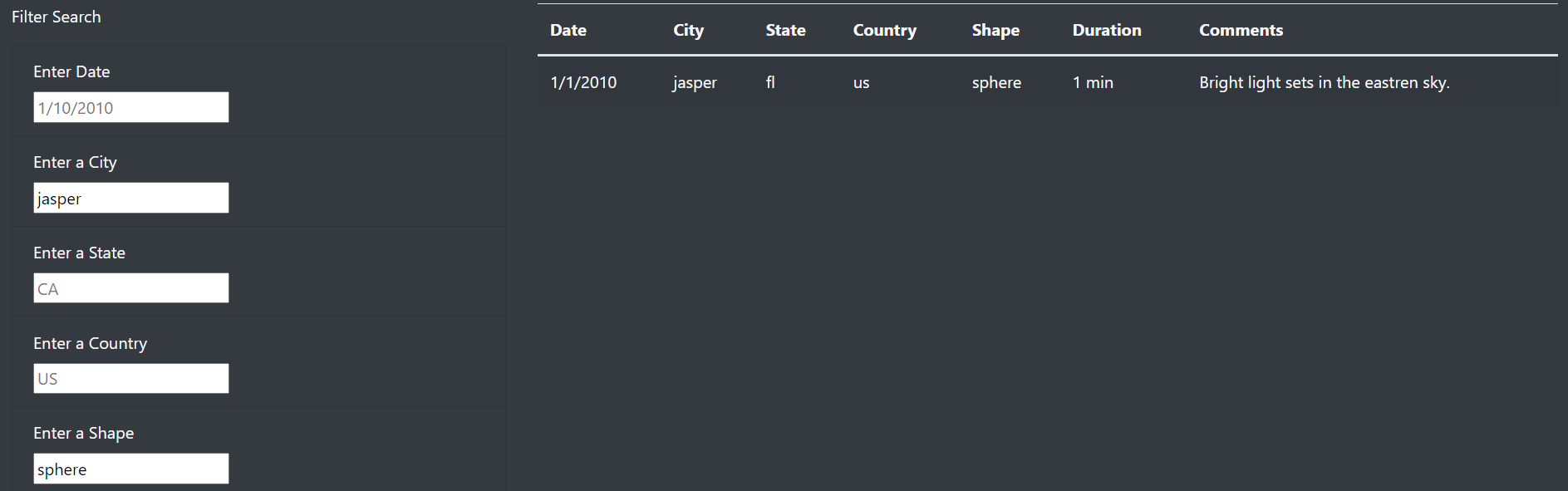 GitHub - alkabadhan09/UFOs