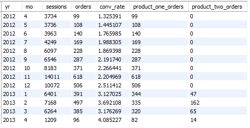 GitHub - VidyaSurendra8235/MarketingCampaign--Advanced-SQL-Project