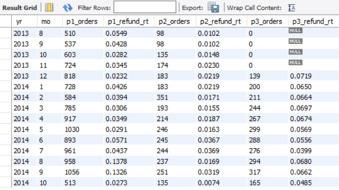 GitHub - VidyaSurendra8235/MarketingCampaign--Advanced-SQL-Project