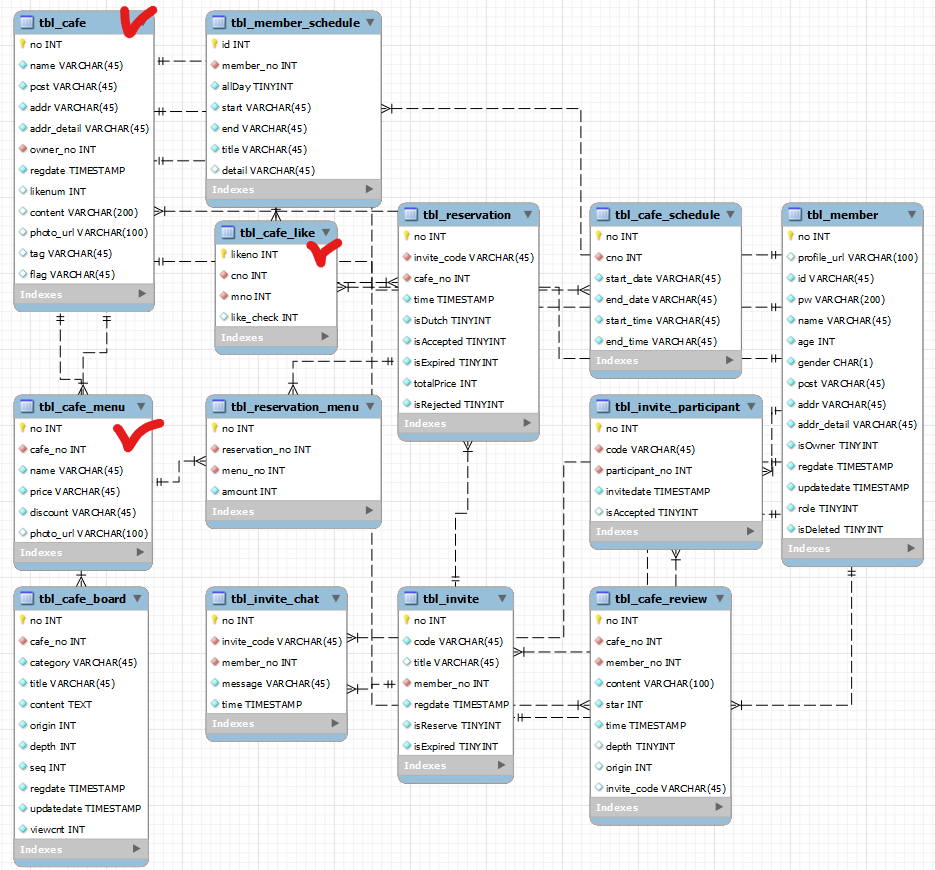 GitHub - hwadin/final_project_moca