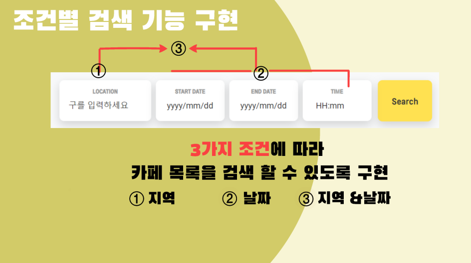 GitHub - hwadin/final_project_moca