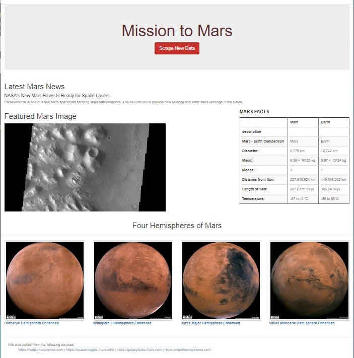 GitHub - Juanamct/Mission_to_Mars