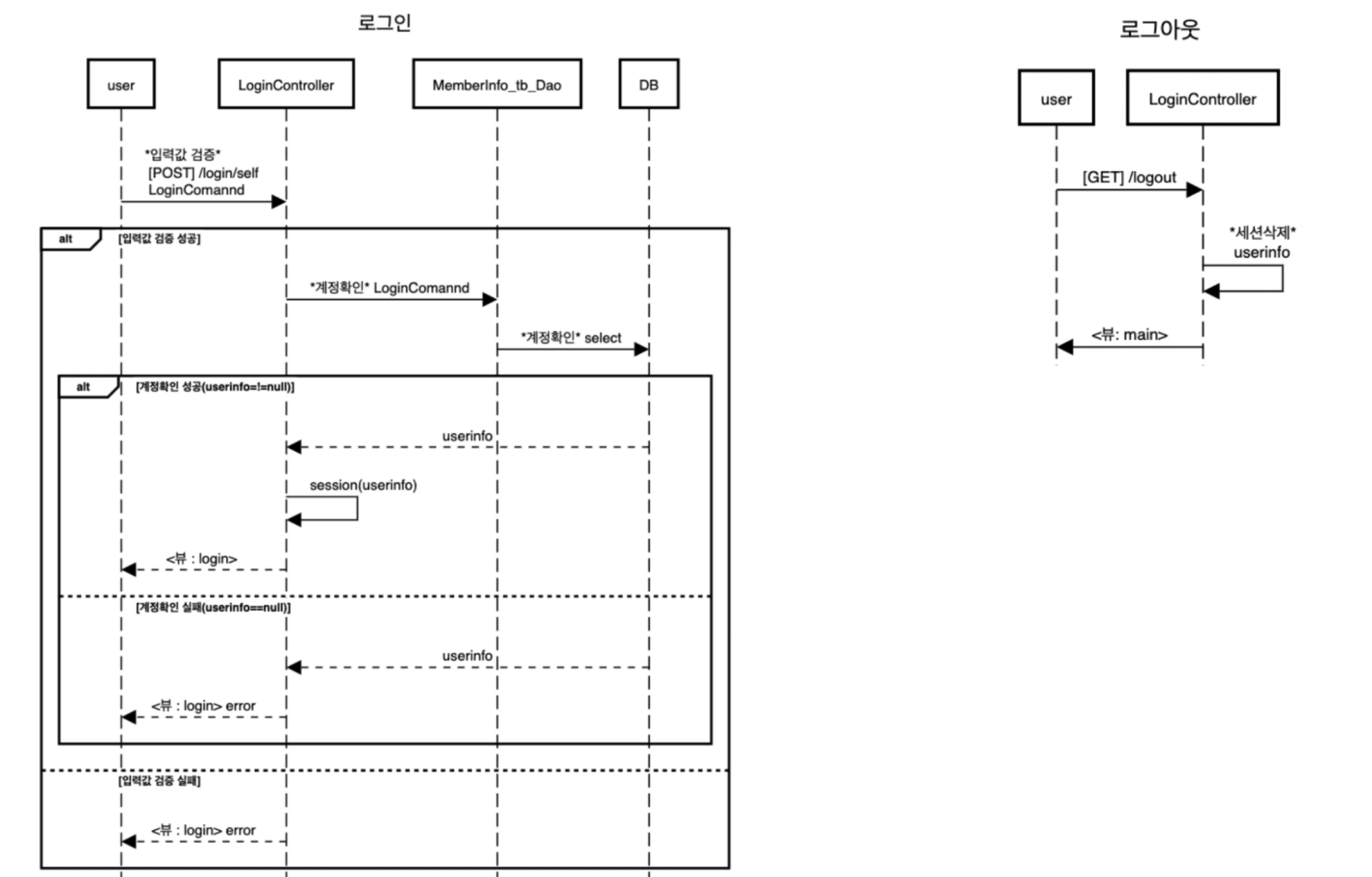 GitHub - seongsinhye/moneyexchange