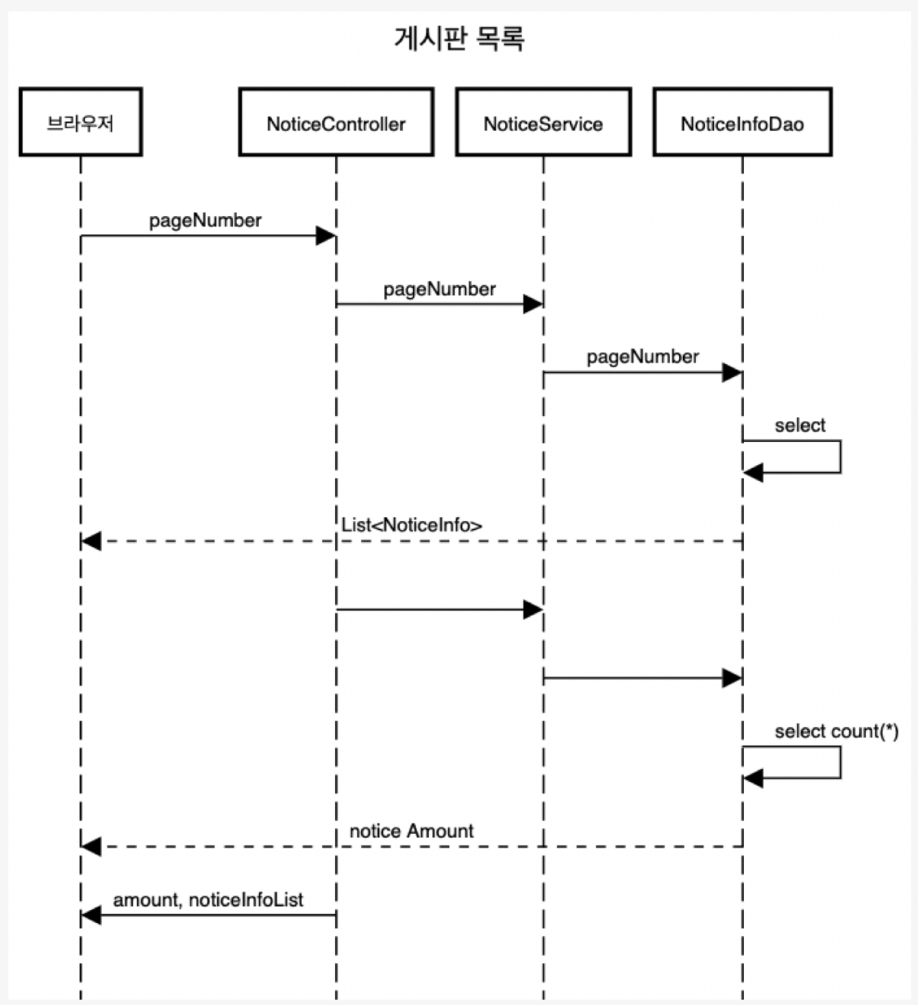 GitHub - seongsinhye/moneyexchange