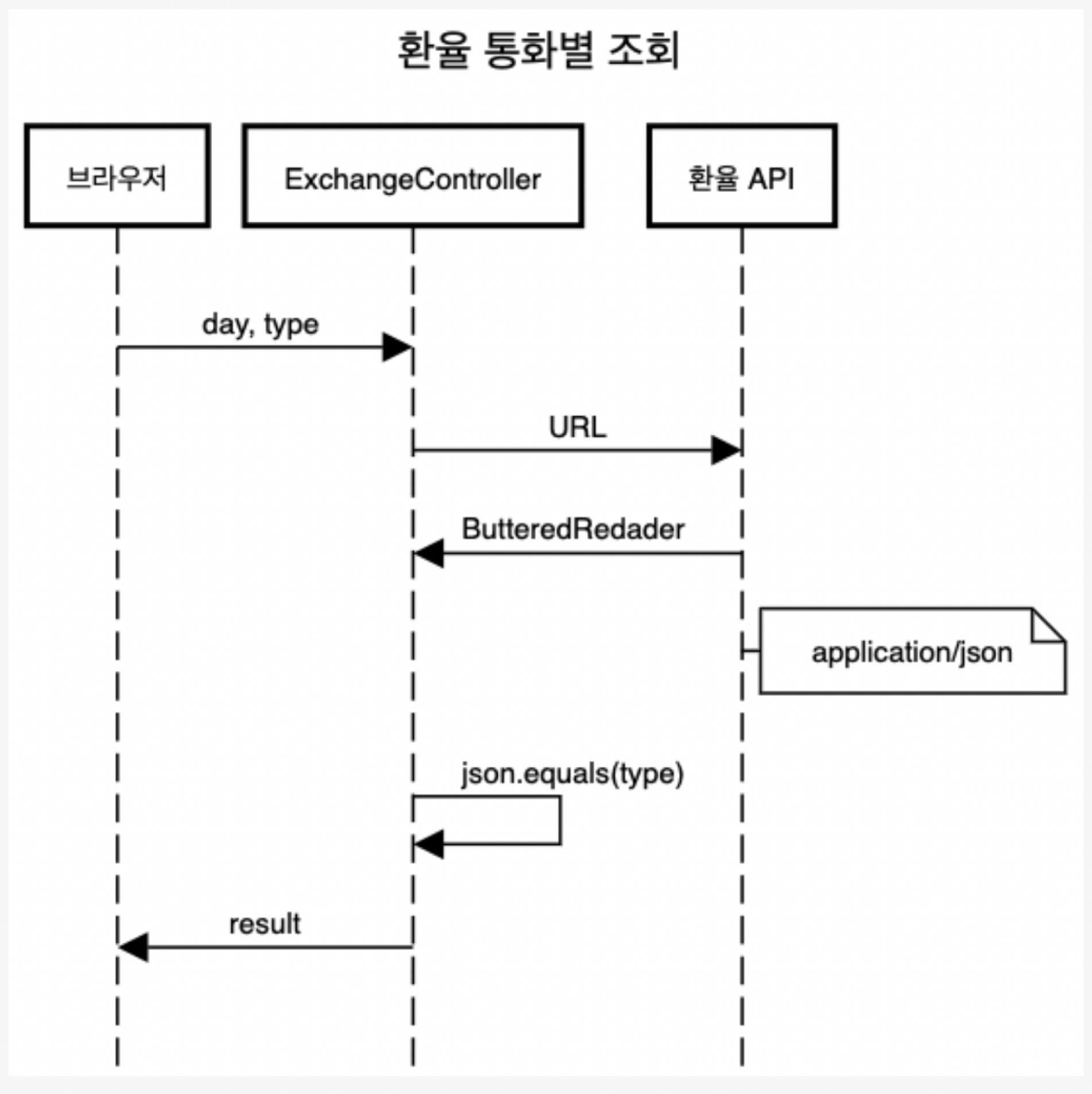 GitHub - seongsinhye/moneyexchange