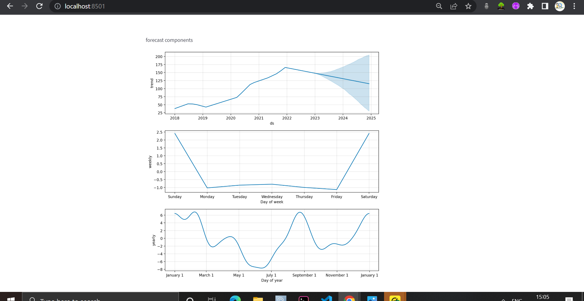 GitHub - thessleepyhead/Stock-Price-Predictor: Future is in hands of developers, can even ...