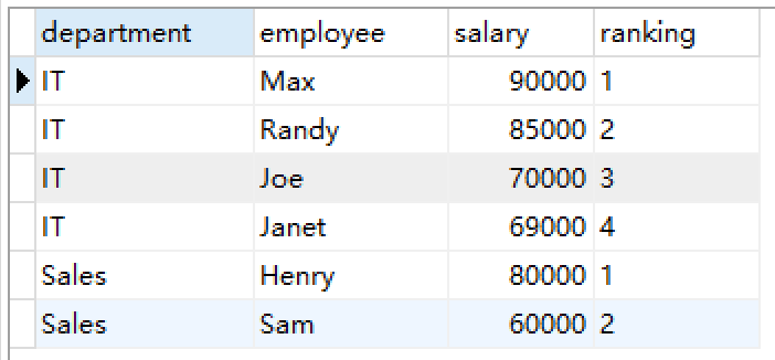 SQL-Practice/task6-soln.md at main · Pipapplepie/SQL-Practice · GitHub