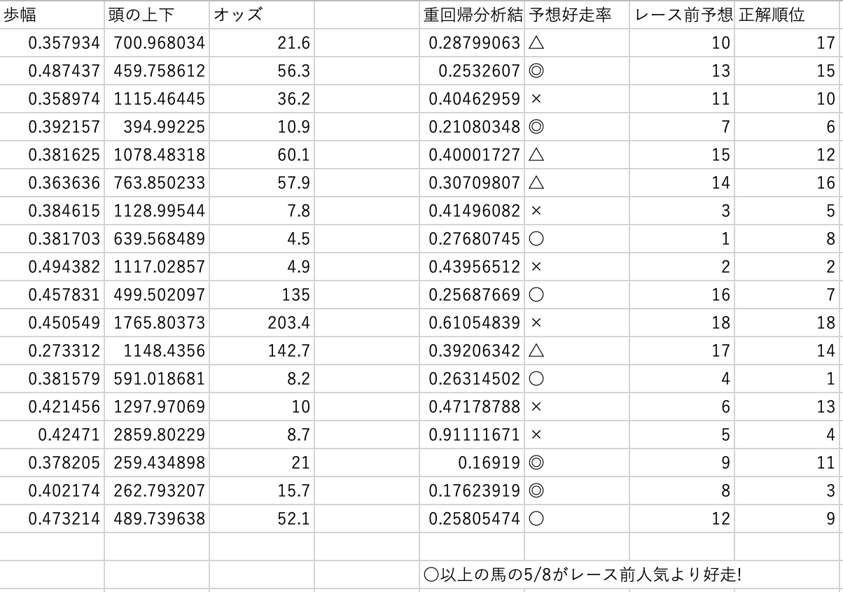 GitHub - AdachiKenta-0126/umaAlysis_paddock