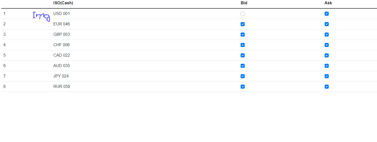 Blazorise DataGrid width/length · Issue #3601 · Megabit/Blazorise · GitHub