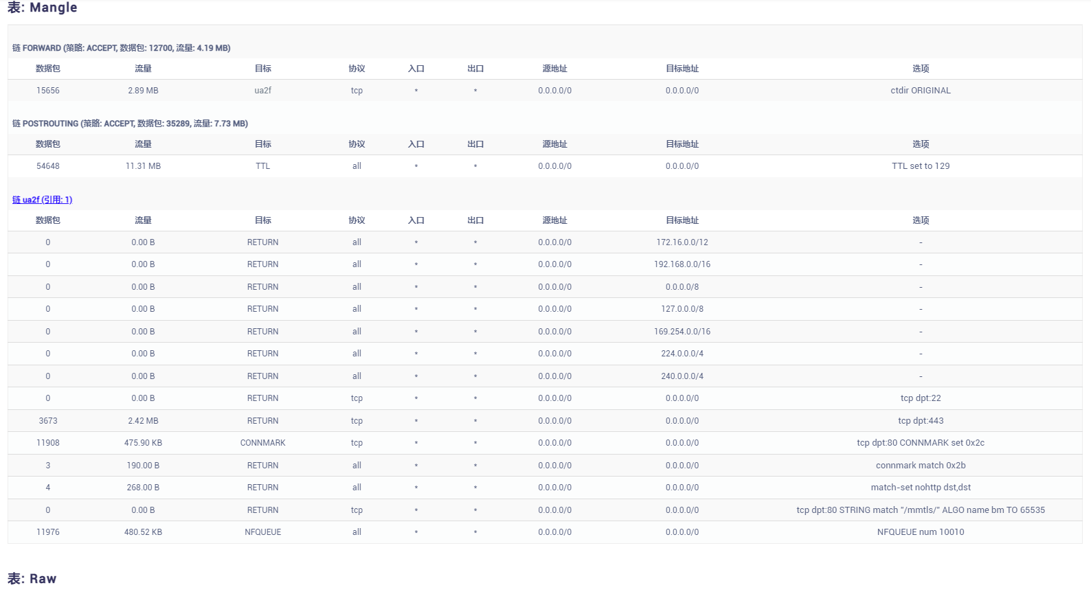 UA2F正常running但UA未修改 · Issue #56 · Zxilly/UA2F · GitHub