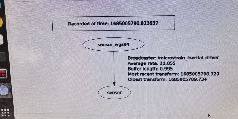 TF transformation error and coordinate system conversion frequency · Issue #249 · LORD ...