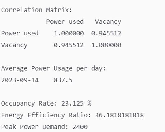 GitHub - Nabanita29/Smart_Room: Submission for EcoTech