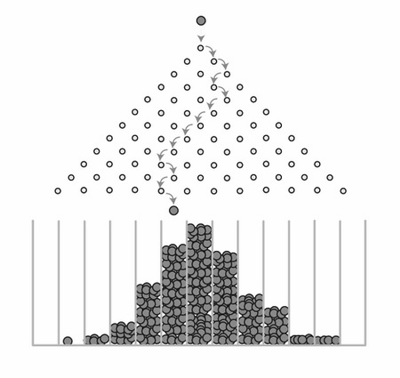 GitHub - karoryb/galton-board: This program demonstrate the central ...
