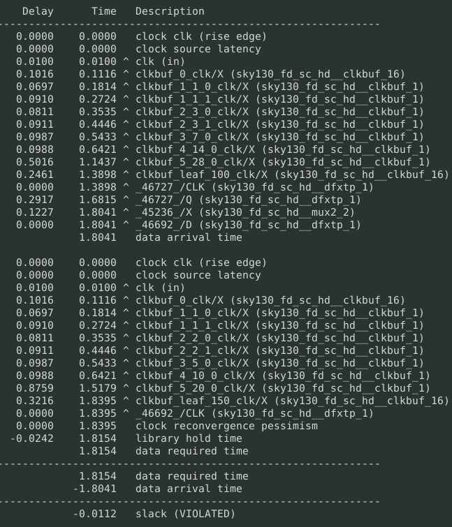 GitHub - altteja/Physical_Design_OpenLane: Physical Design training ...