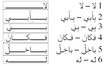 Arabic: Kashidas displaced by ligatures · Issue #258 · latex3/babel ...