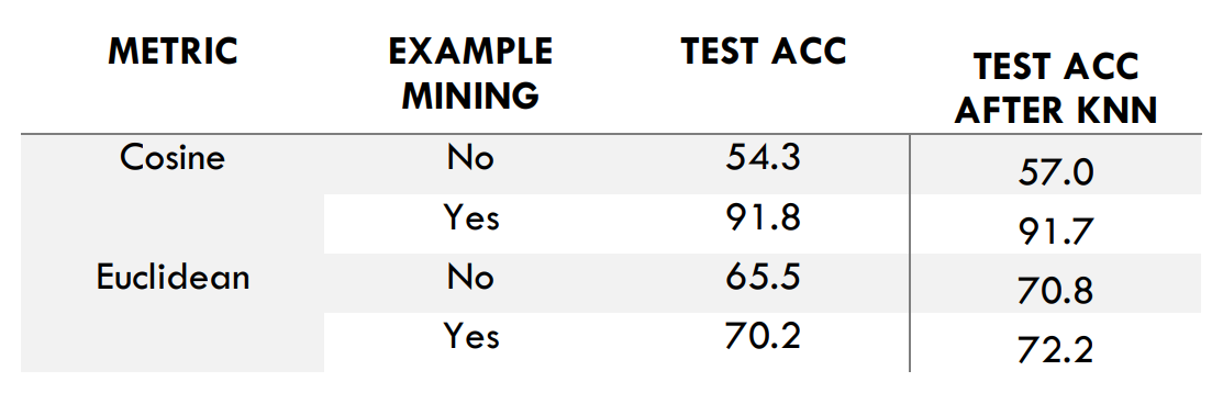 GitHub - Ali-Rashidi/LFW-TripletLoss-PyTorchMetricLearning