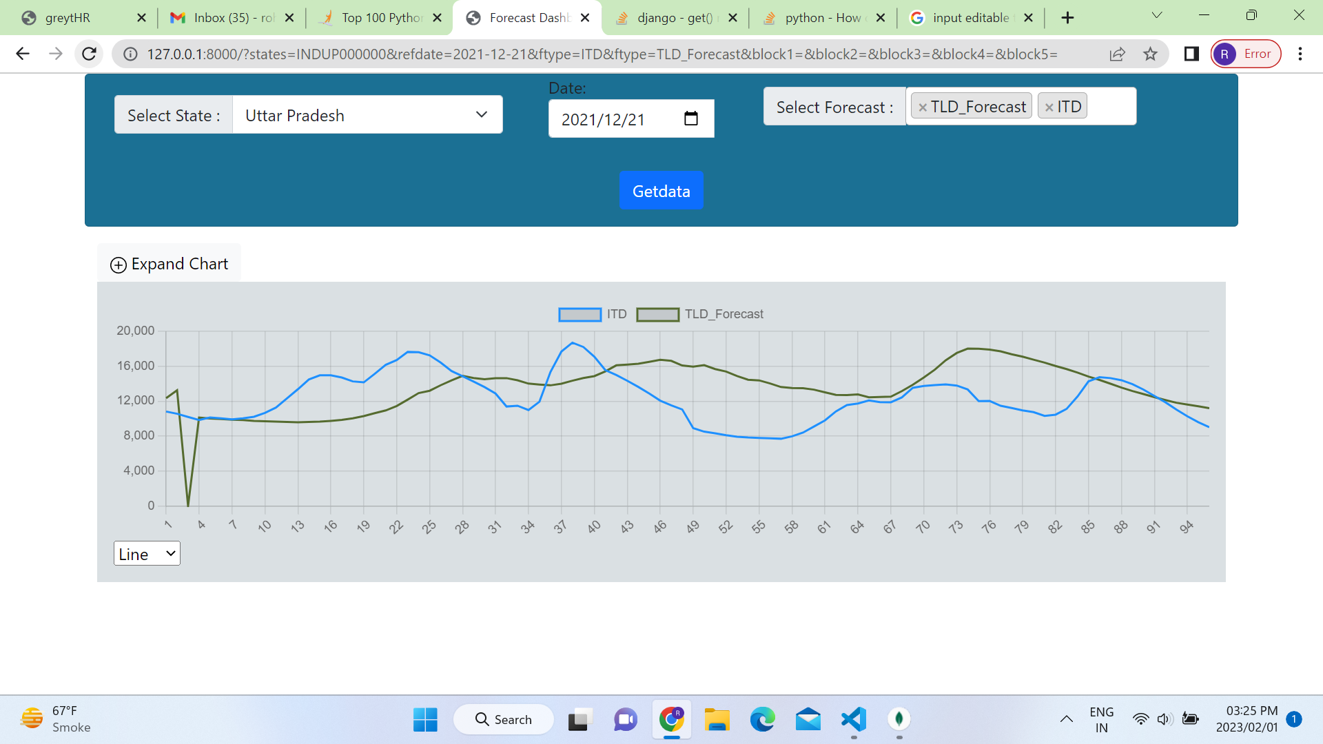 GitHub - Rohanhore1999/Forecast_Dashboard_Memi-main
