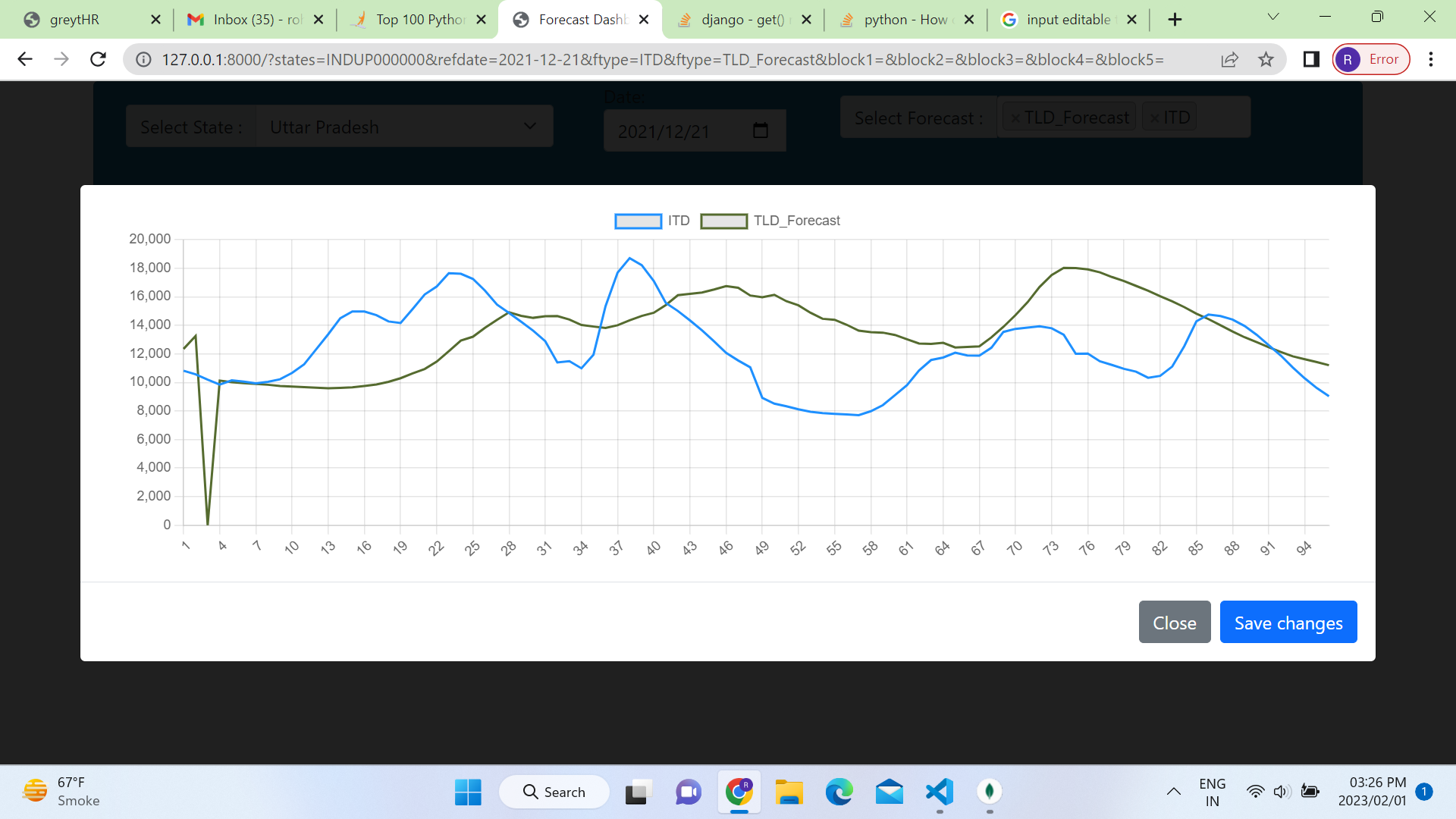 GitHub - Rohanhore1999/Forecast_Dashboard_Memi-main