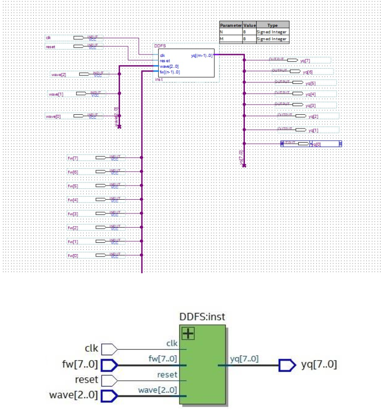 GitHub - AbdelrahmanBadwy/Direct-digital-synthesis-DDS-: Project Objective Direct digital ...