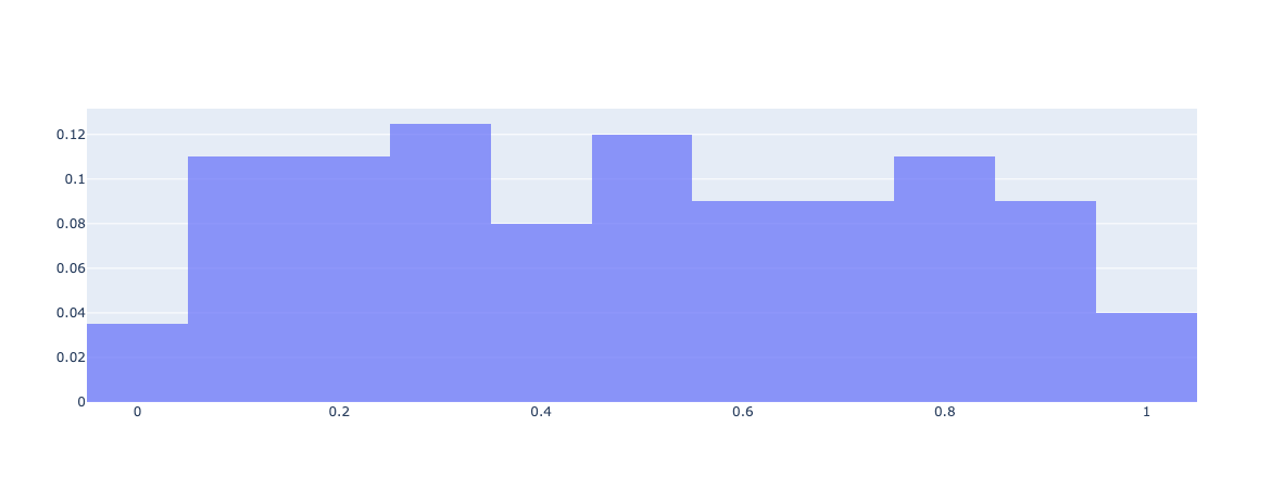 Figurewidget Update Issues After Single Bin Histogram · Issue 4235 · Plotlyplotlypy · Github