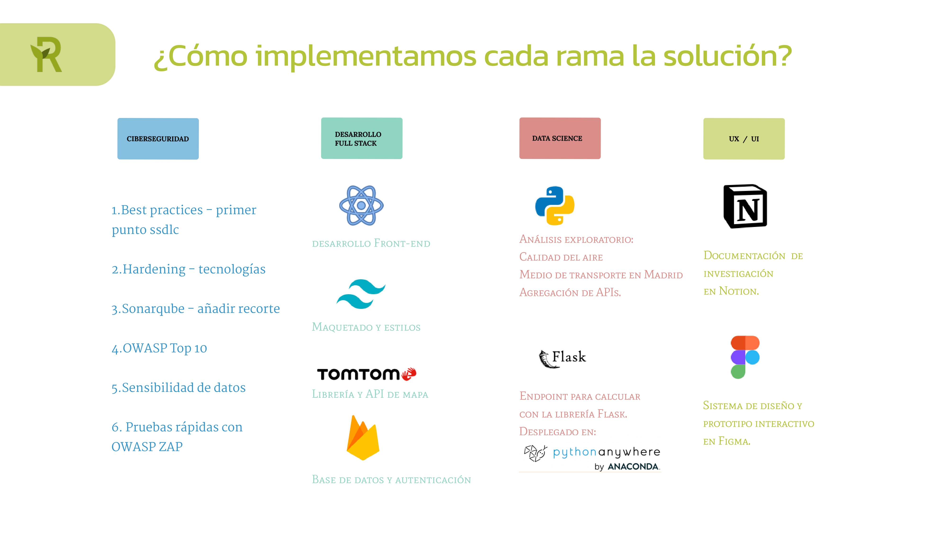 GitHub - monicaortiz20/reto-movilidad