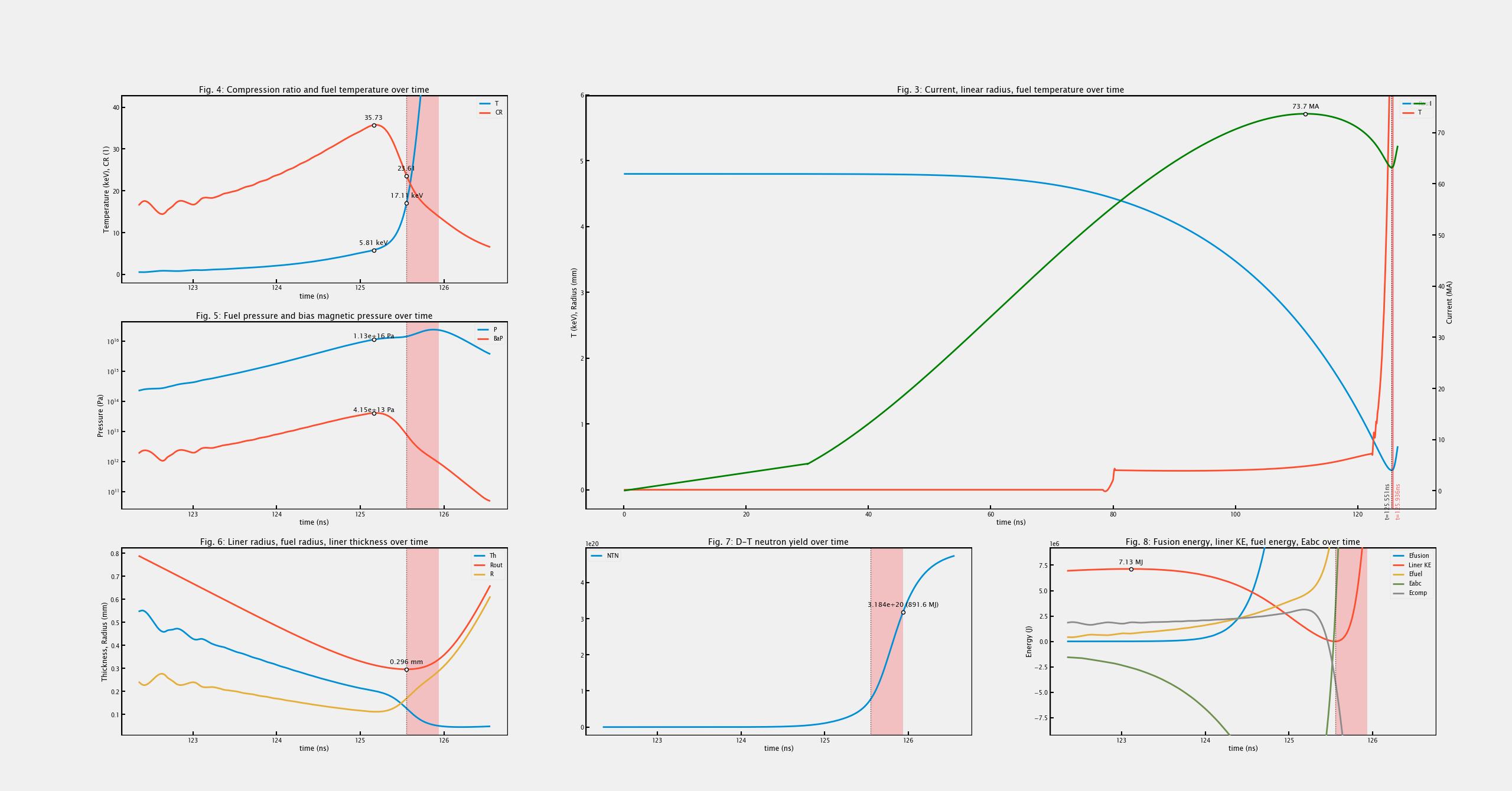 GitHub - fuse-energy/FCODE: MagLIF Simulation