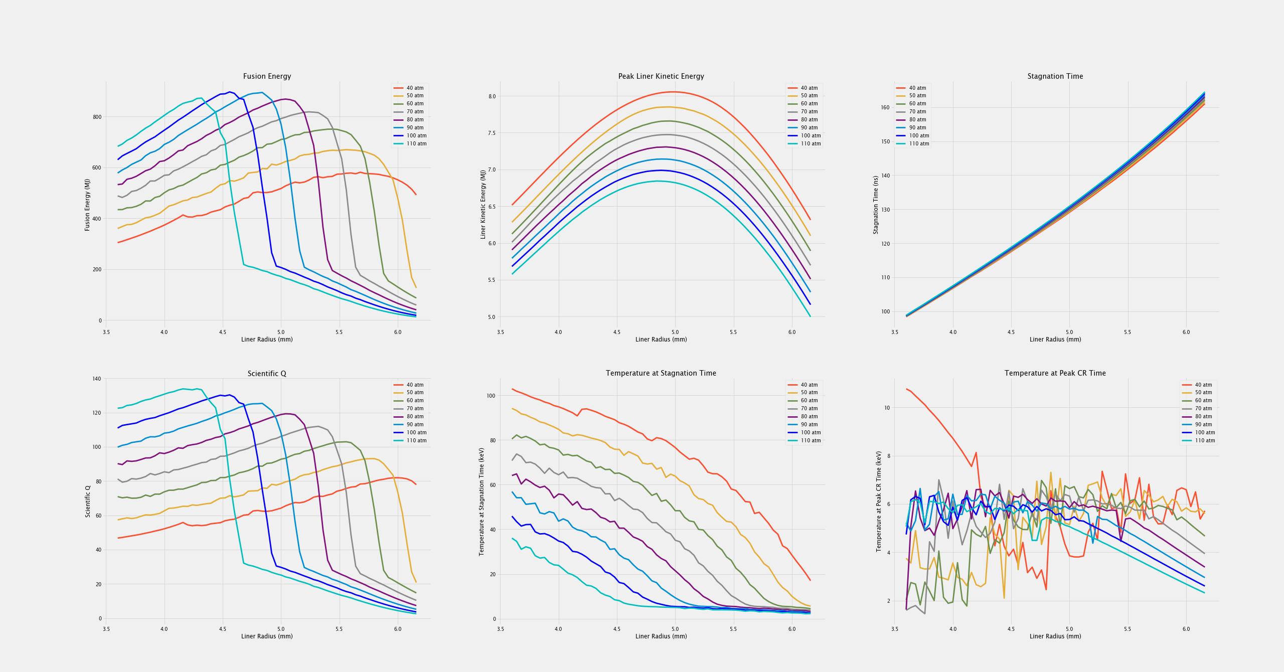 GitHub - fuse-energy/FCODE: MagLIF Simulation
