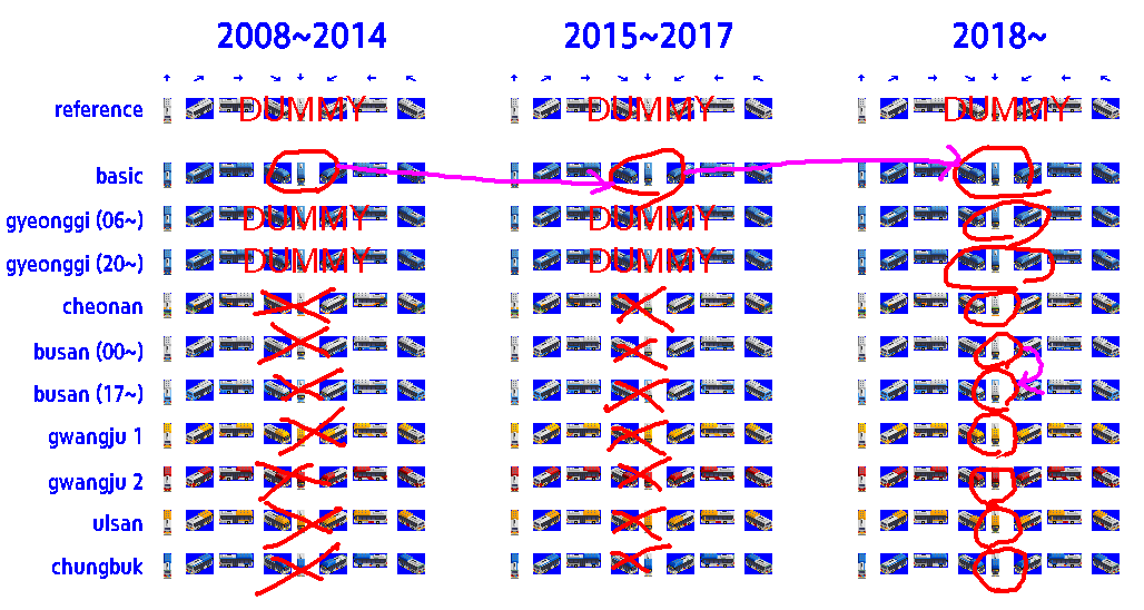 Add: 현대 슈퍼에어로시티 저상 · Issue #1 · KoreanGRF/KoreanBusSet · GitHub