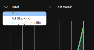 Buttons "Total" and "Last week" in statistics tab doesnt match to the selected extensions theme ...