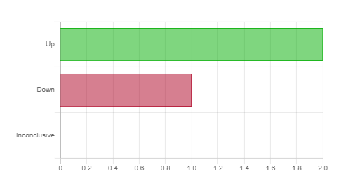 Unable to create horizontal stacked bar chart · Issue #2294 · Megabit ...