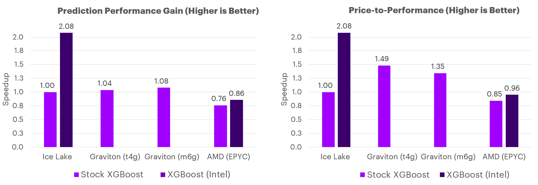 GitHub - Accenture-Intel/competitive_refresh