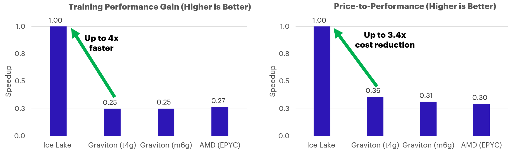 GitHub - Accenture-Intel/competitive_refresh