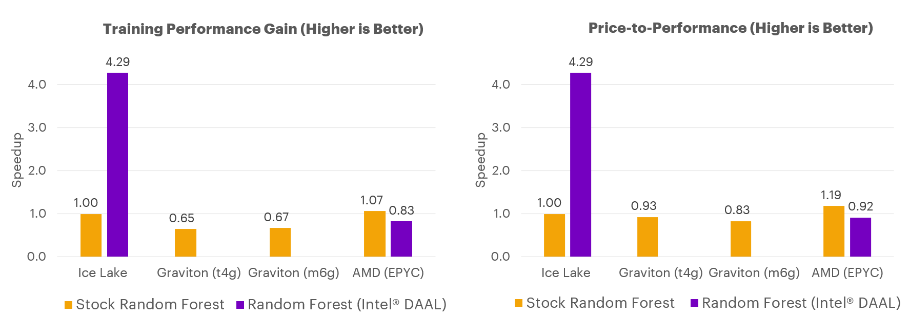 GitHub - Accenture-Intel/competitive_refresh