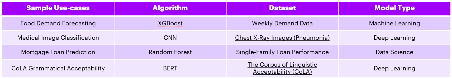 GitHub - Accenture-Intel/competitive_refresh