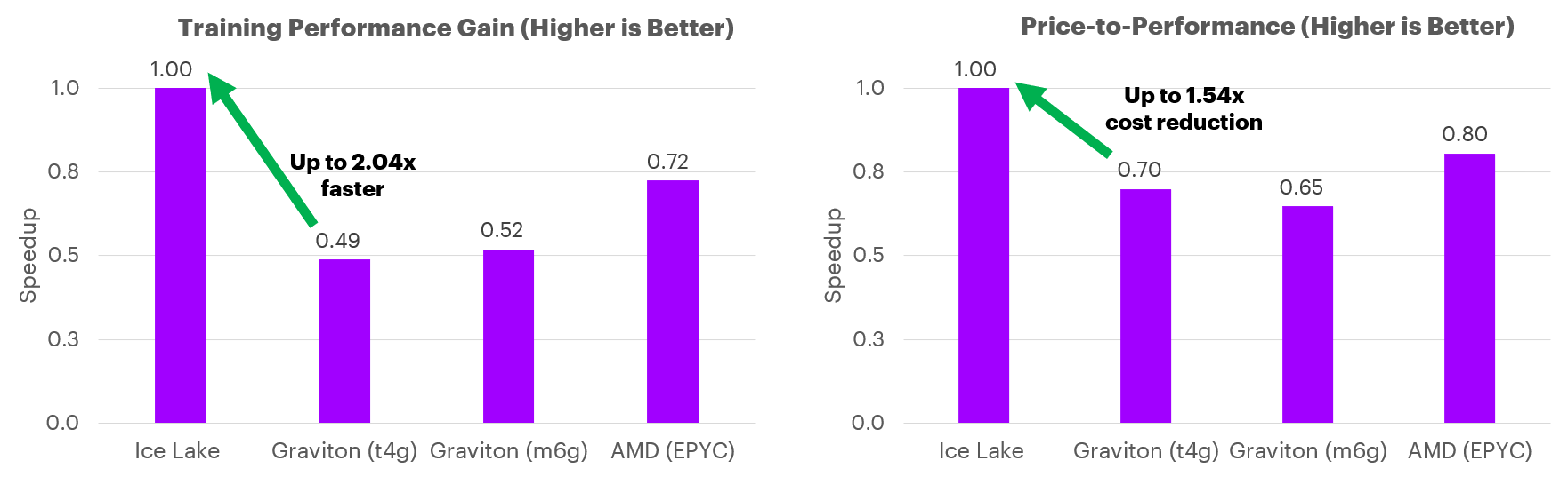 GitHub - Accenture-Intel/competitive_refresh