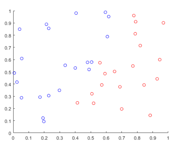 Github Pooria Heydariansvmusingcvxinmatlab This Repository Provides A Comprehensive