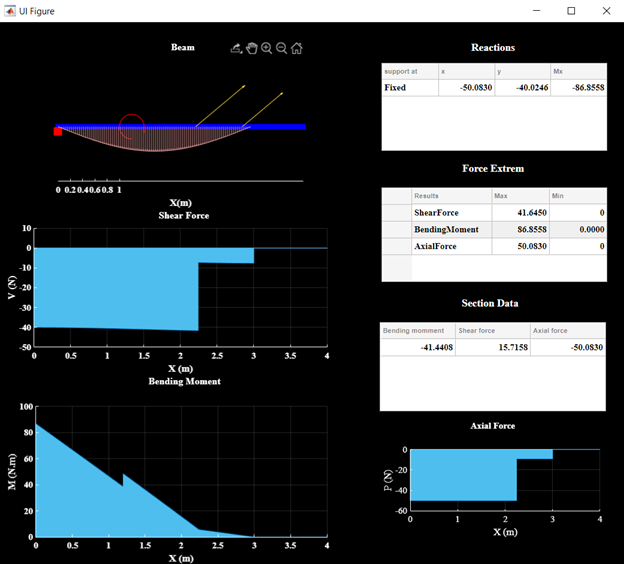 GitHub - Pooria-Heydarian/Analyze_Beam_Problem_Using_MATLAB: This project aims to analyze beam ...