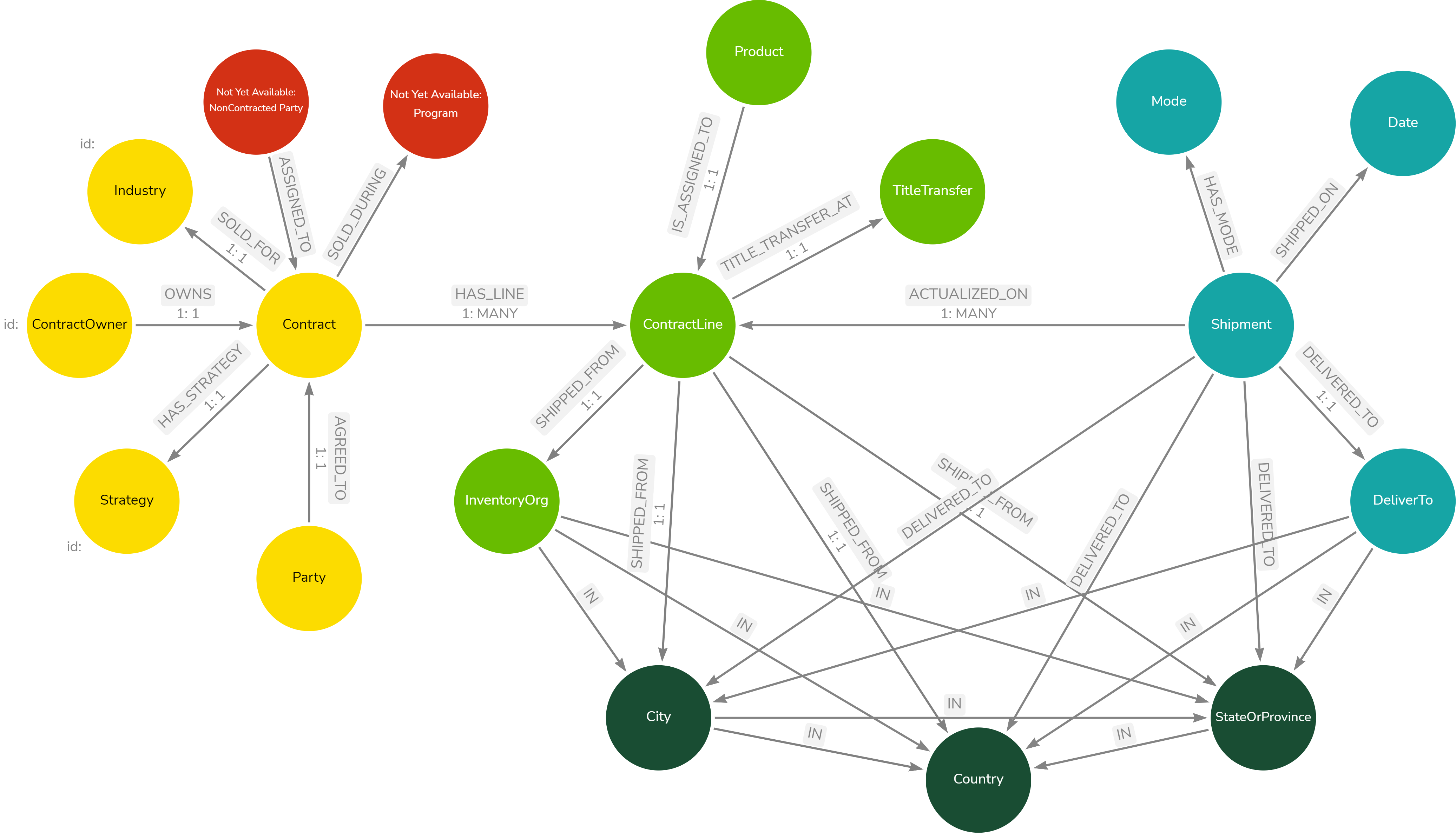 Line Chart Displays Non-Existent/Incorrect Data on 31st of April (A day that doesn't exist ...