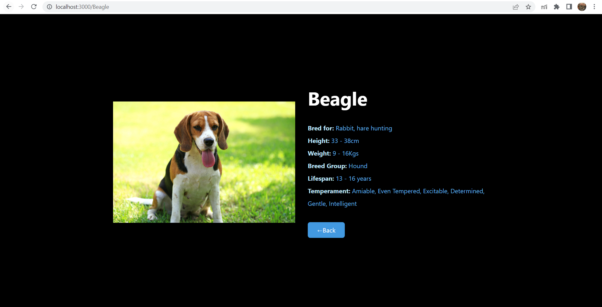 GitHub - ideepgagan740/The-Dog-App: To get detailed Description about different Dog Breed