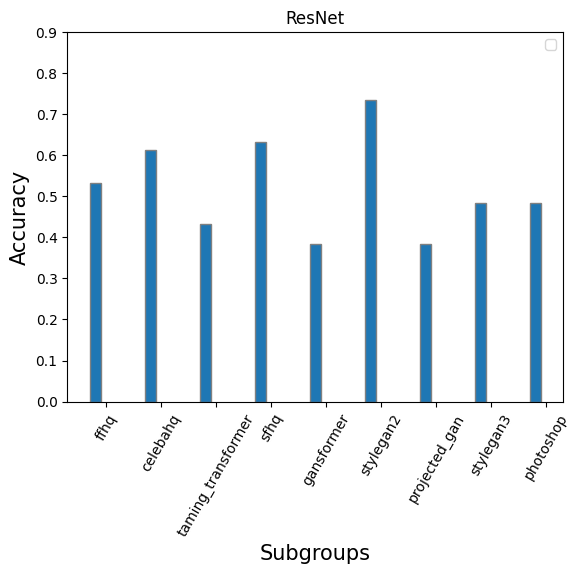 GitHub - HertZMX/Fake_face_detection: A project for Advance Topic in ...