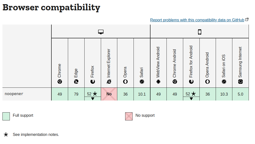 open link in new page · Issue #28 · mojombo/github-flavored-markdown · GitHub