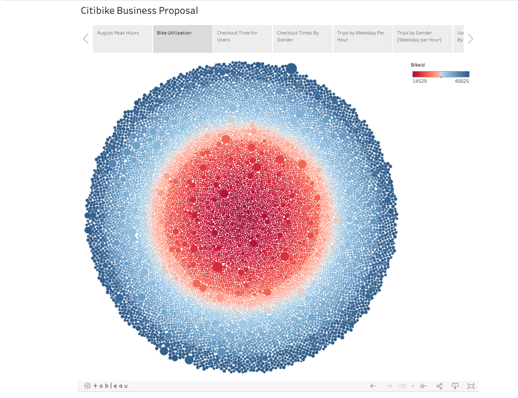 GitHub - g626s/bikesharing: Created a data visualization story and dashboards for analysis of ...