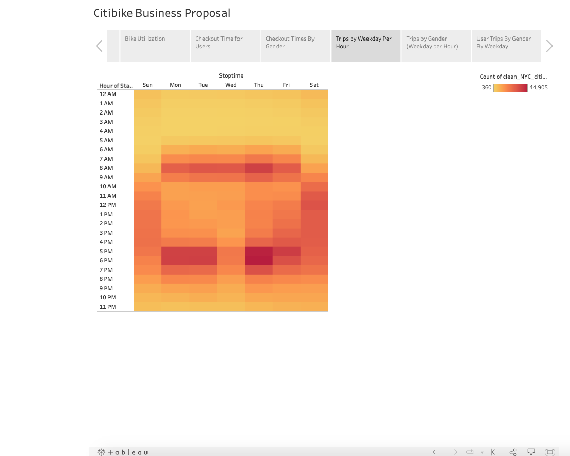 GitHub - g626s/bikesharing: Created a data visualization story and ...