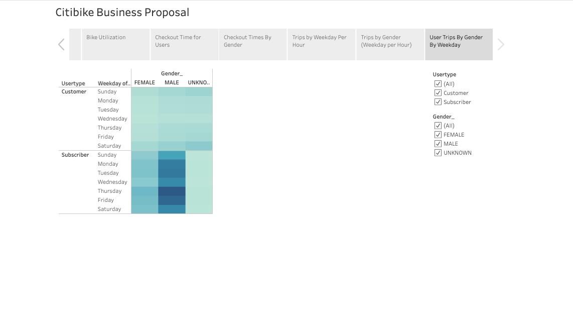 GitHub - g626s/bikesharing: Created a data visualization story and ...