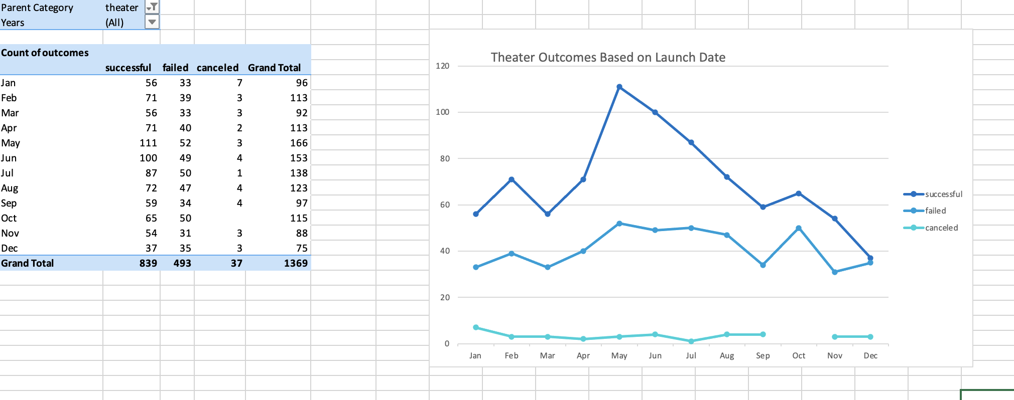 GitHub - muurid1/Kickstarter_Analysis