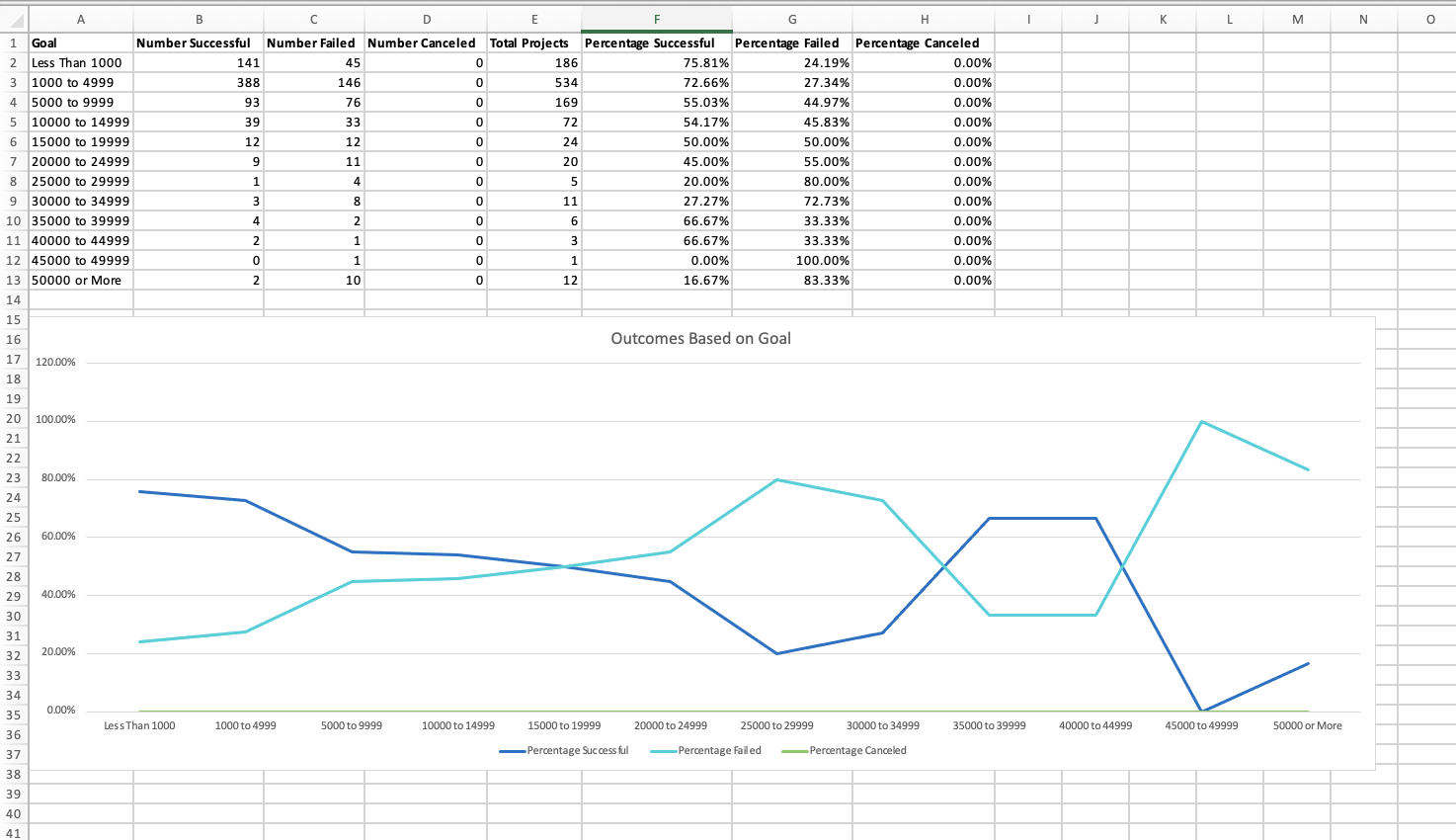 GitHub - muurid1/Kickstarter_Analysis